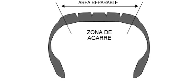 Llantas - Super Pits | Servicios Automotrices | Heredia, Costa Rica Llantas - Super Pits | Servicios Automotrices | Heredia, Costa Rica